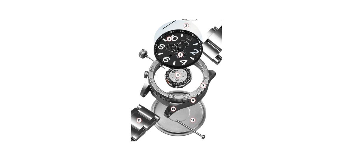 (Timepiece Glossary) ALL Parts in a Watch - Exquisite Timepieces