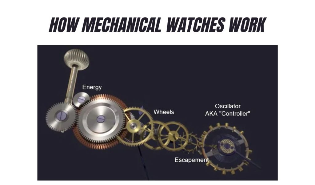 How Mechanical Watches Work - Exquisite Timepieces