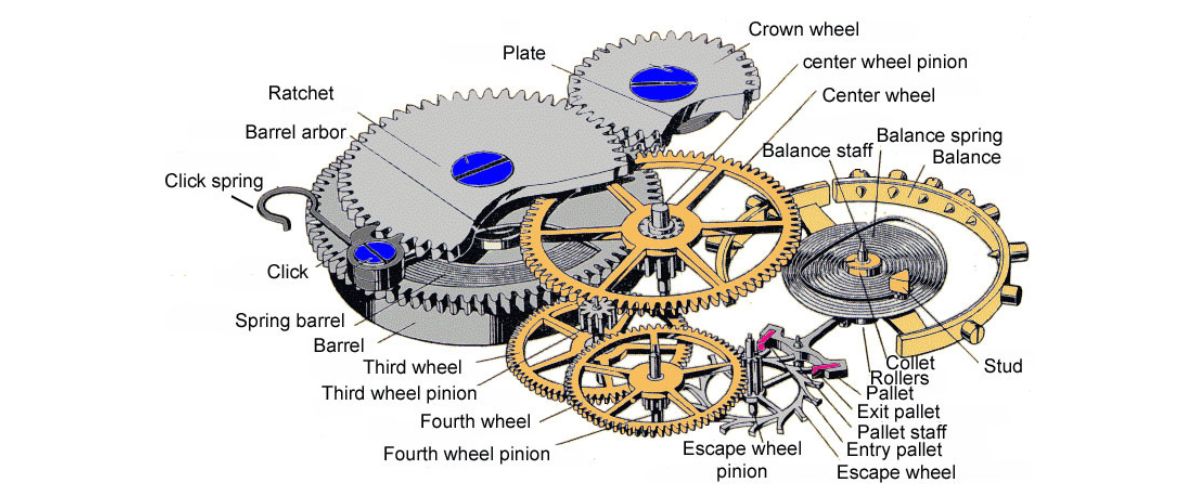 How Mechanical Watches Work - Exquisite Timepieces
